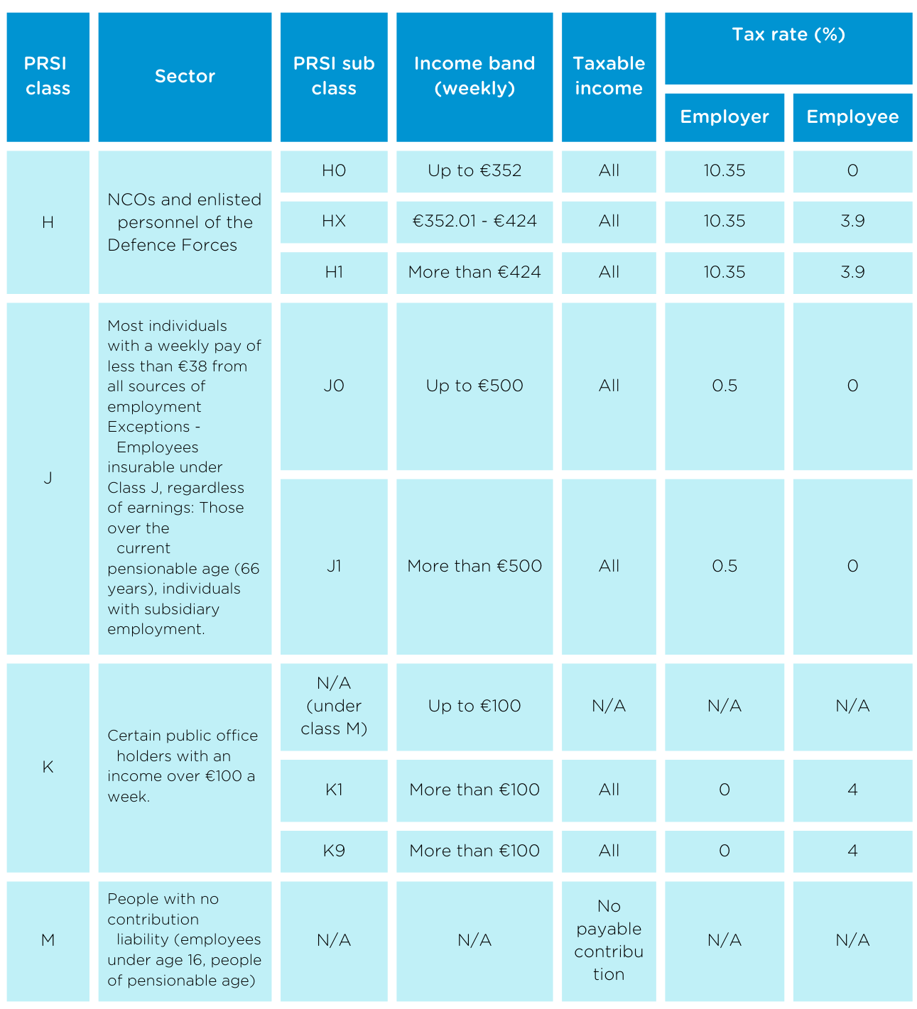 Guide to Hiring in Ireland